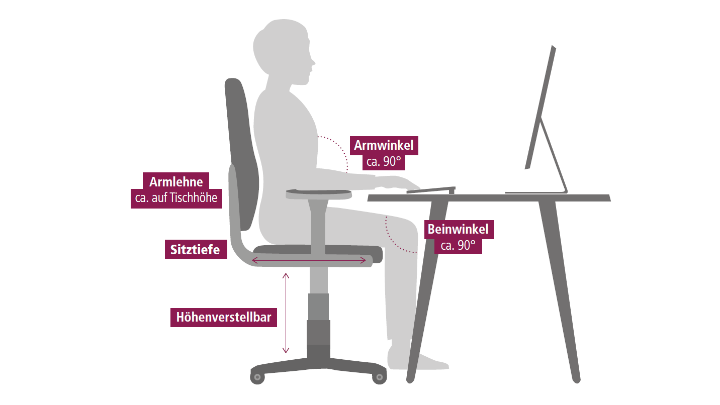 Bürostuhl richtig einstellen: ohne Schmerzen sitzen | chairgo.de